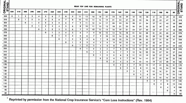 Corn Moisture Conversion Table