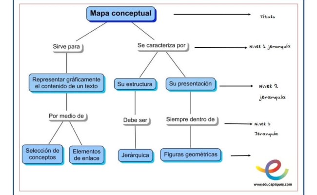 Cuadros Sinopticos Y Mapas Conceptuales 1 Espanol Quinto Grado Youtube