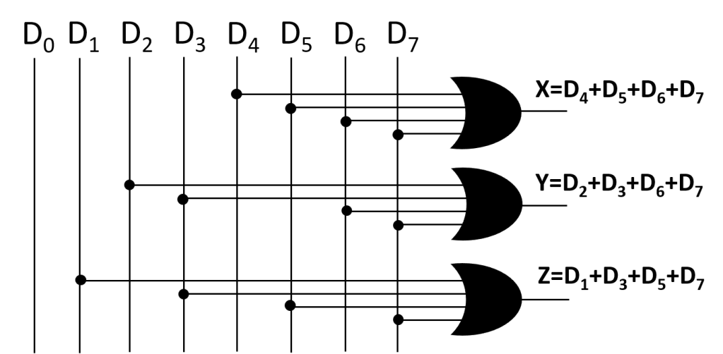 Circuit Diagram Of Decoder And Encoder