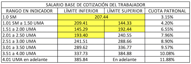 ¿cómo Resolver El Problema En Nuevas Cuotas De Cesantía Y Vejez 2023 Vsa