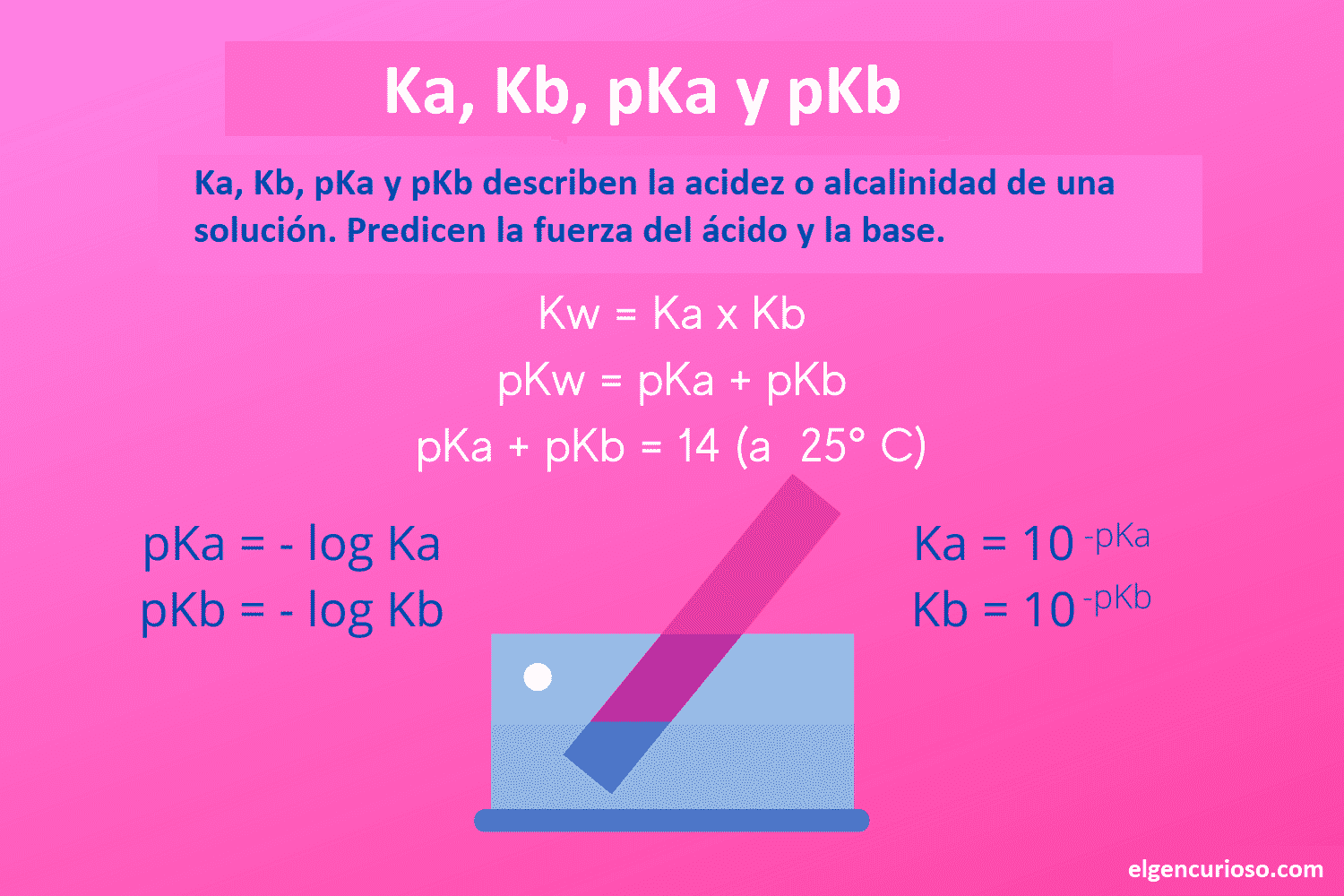 Ph Pka Ka Pkb Y Kb En Química El Gen Curioso