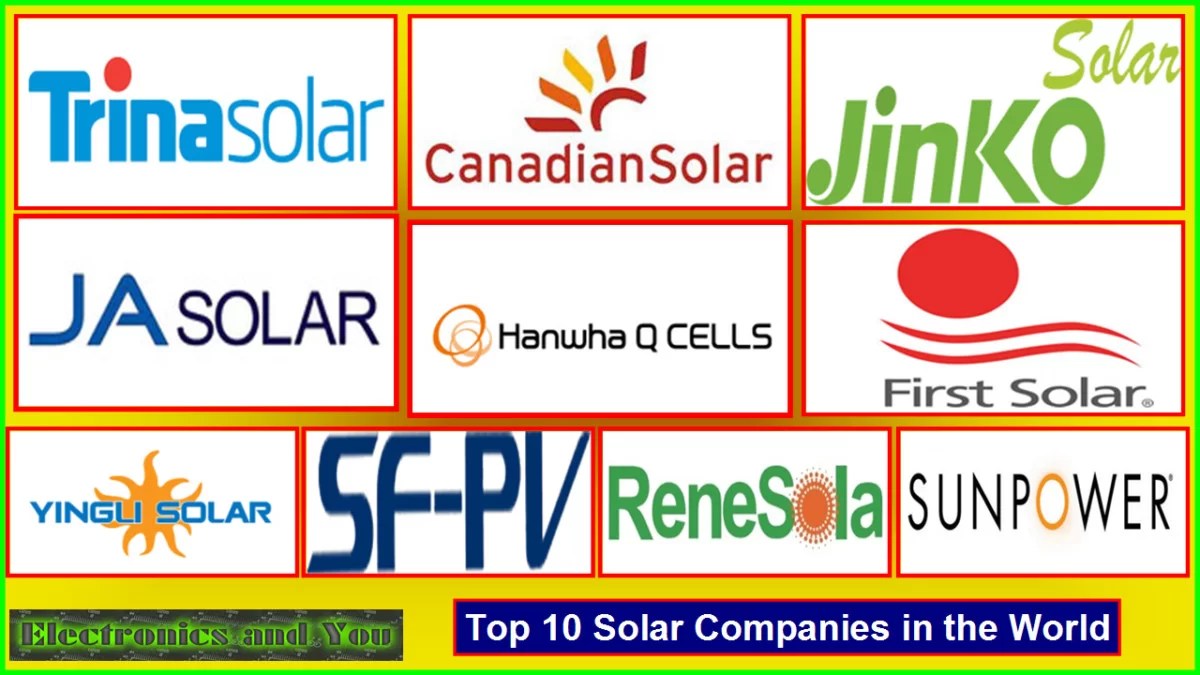 Top 10 Solar Companies In The World Solar Panel Manufacturers