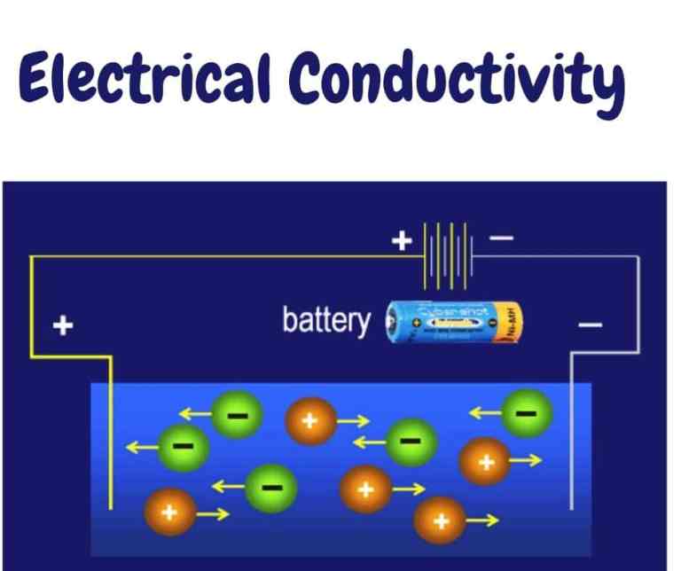 Electrical Conductivity Unit Archives Electrical Volt