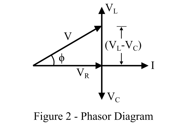 What Is Rlc Series Circuit Phasor Diagram And Phase Angle