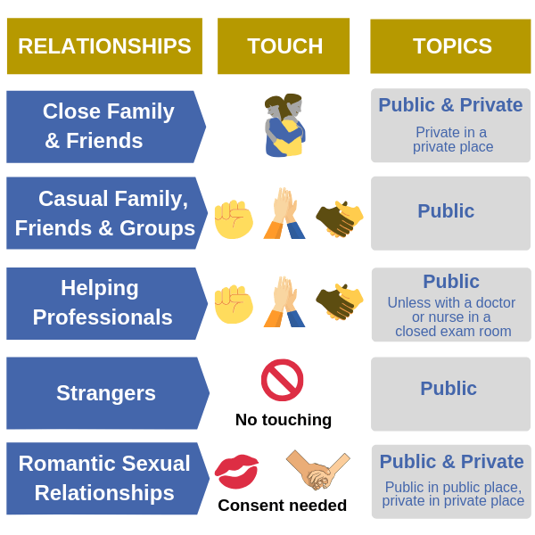 Healthy Boundaries Lesson Elevatus Training