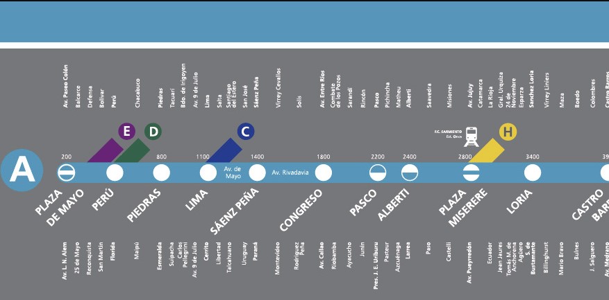 Mapa De Combinaciones De La Línea A De Subte Elsubtear