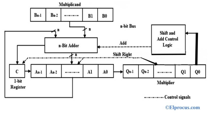 4 Bit Binary Multiplier Diagram Board