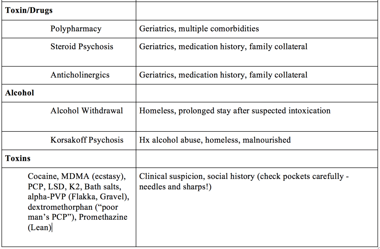 Emergency Medicine Educationpsychosis Mimics Ed