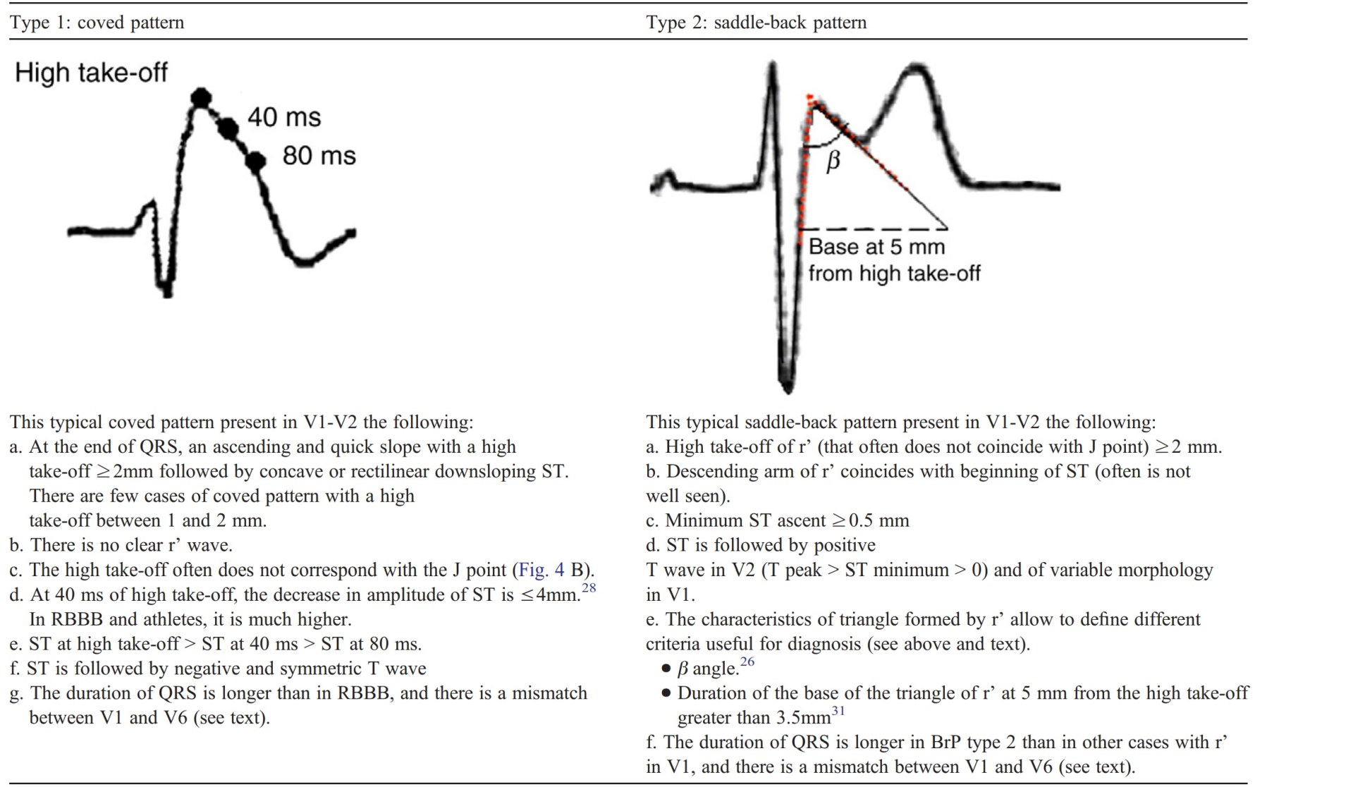 Emergency Medicine Educationecg Pointers Syncope And