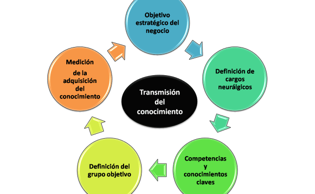 Best Tipos De Conocimiento Y Sus Caracteristicas Png Mapa Tores Theme