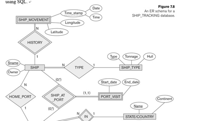 Solved Question 1 Consider The Er Diagram Shown In Figure 1 Chegg