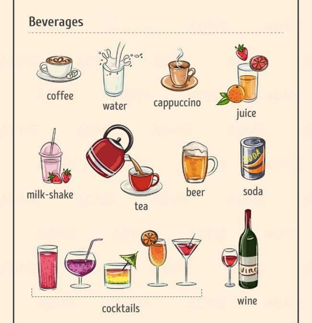 Food And Drinks Vocabulary In English 500 Items Illustrated Esl Buzz