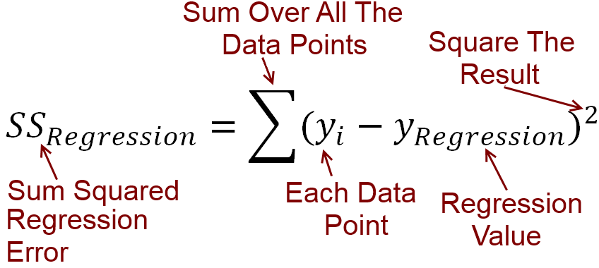 What Is R Squared And Negative R Squared Fairly Nerdy