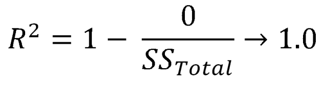 What Is R Squared And Negative R Squared Fairly Nerdy