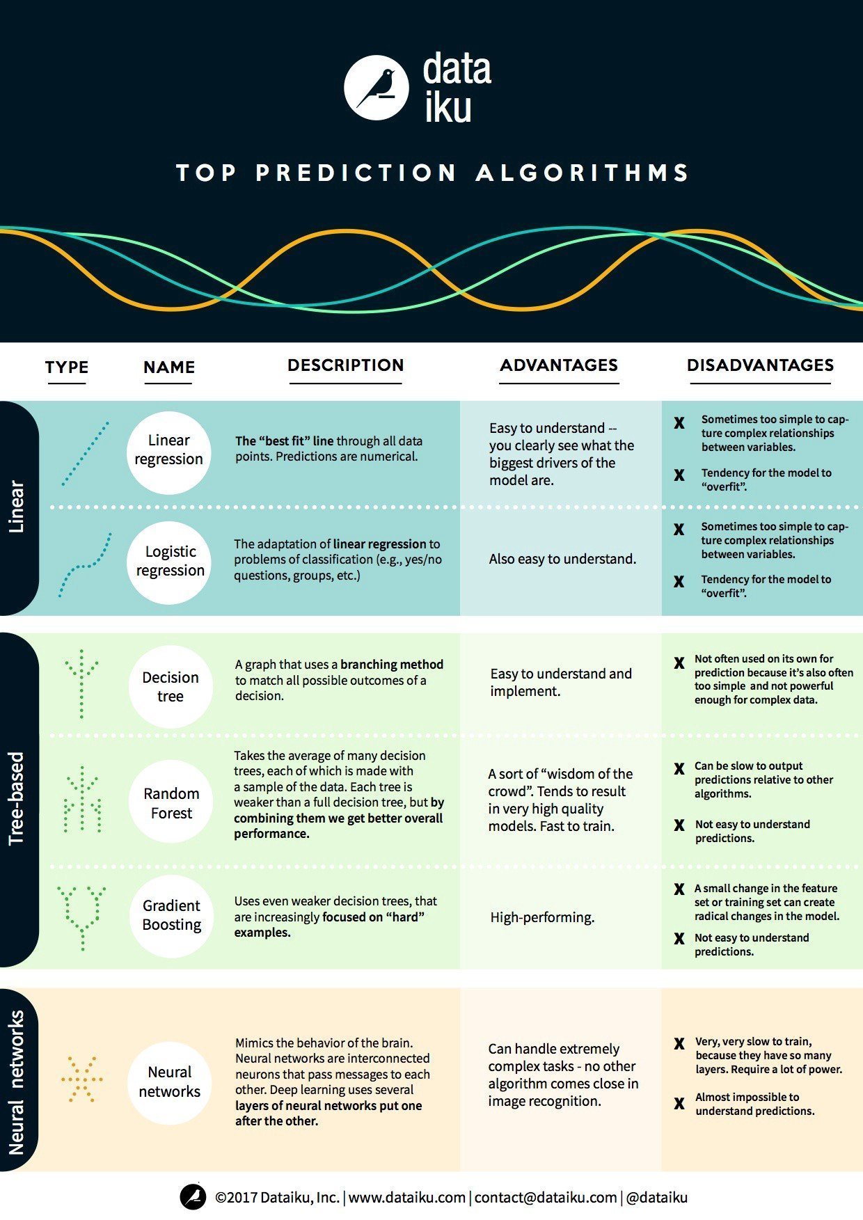 Essential Cheat Sheets For Machine Learning And Deep Learning Researchers