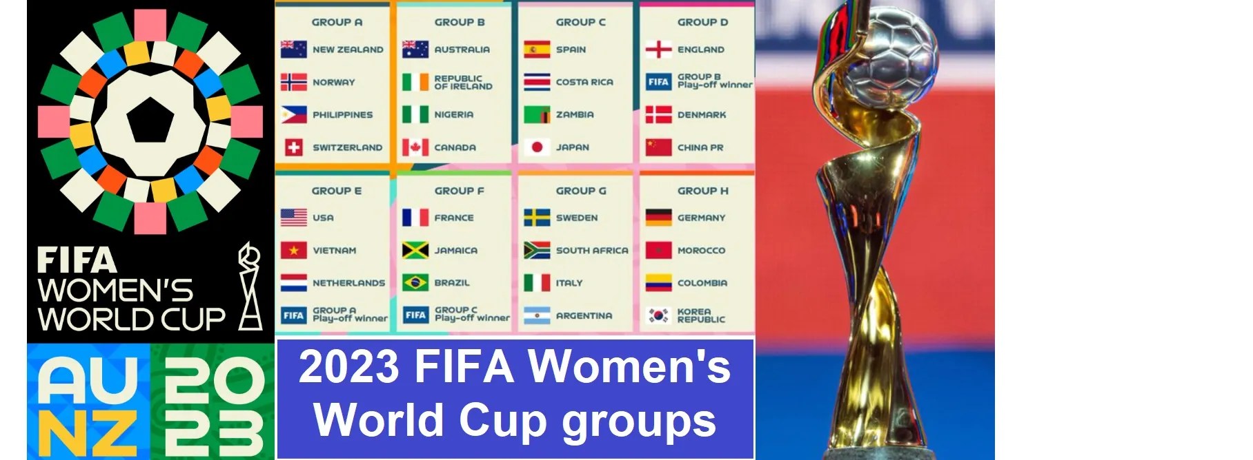 2023 Fifa Womens World Cup Groups Fifa World Cup News