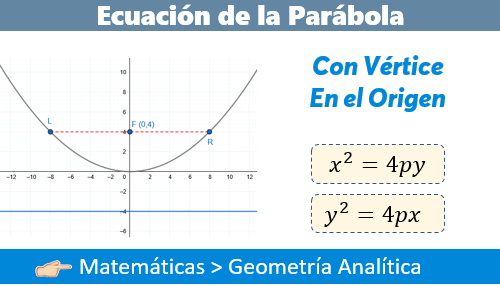 Ecuación De La Parábola Con Vértice En El Origen Fisimat