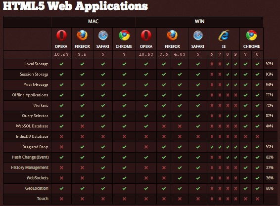 Html5 And Css3 Tabla De Compatibilidad De Navegadores