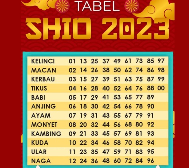 12 Daftar Tabel Shio Lengkap Dengan Arti Mimpi 2023