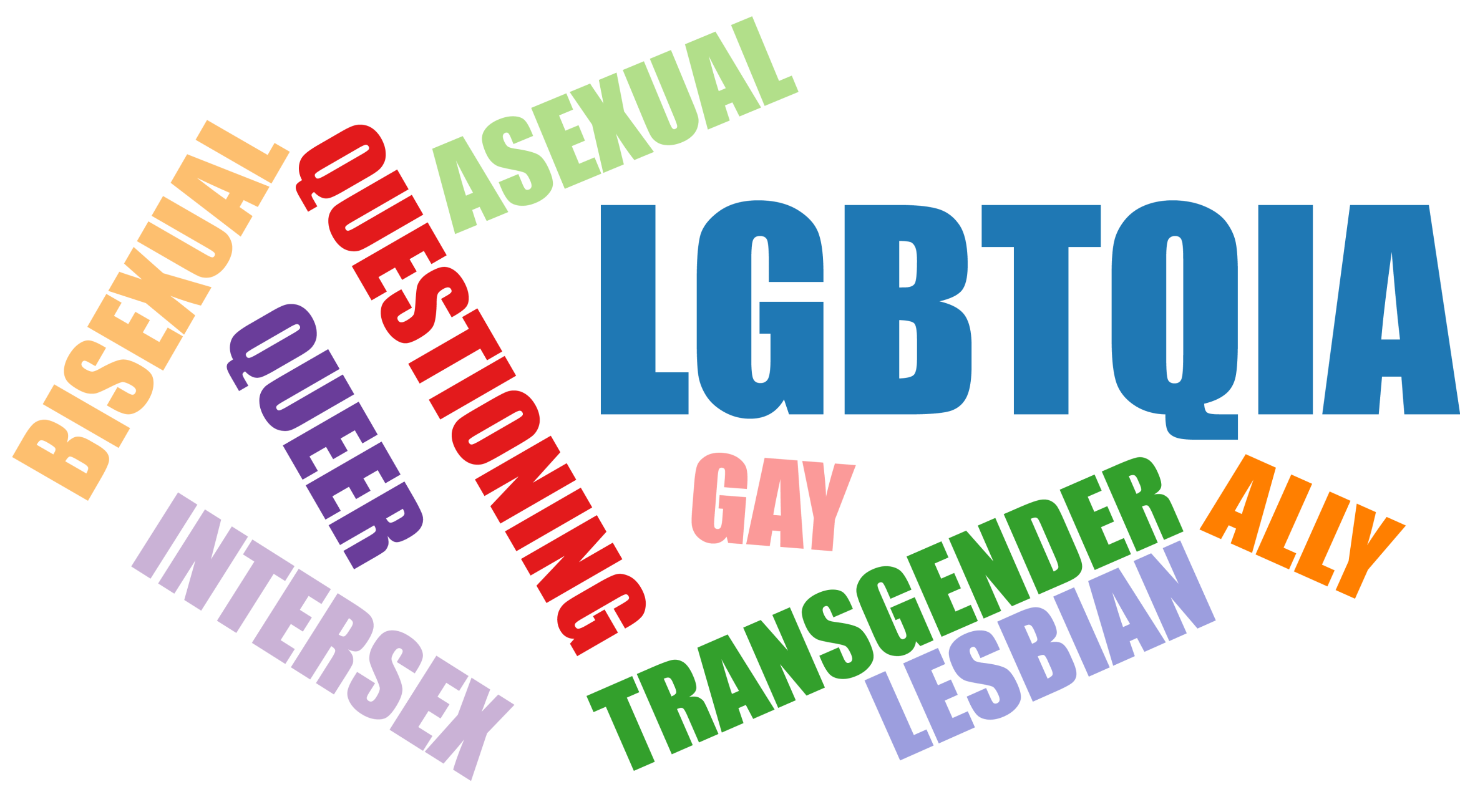 Lgbtqia The Meaning Of The Letters Gay Life Za