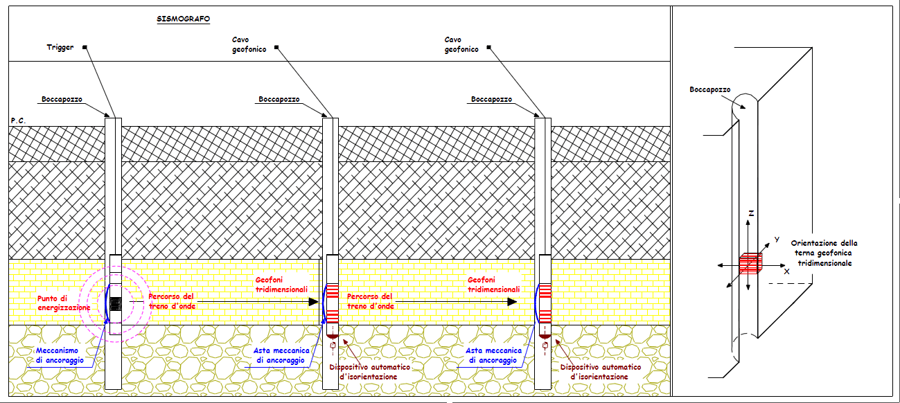 Seismic Downhole And Crosshole Geco Dmc Geophysical Elements Company