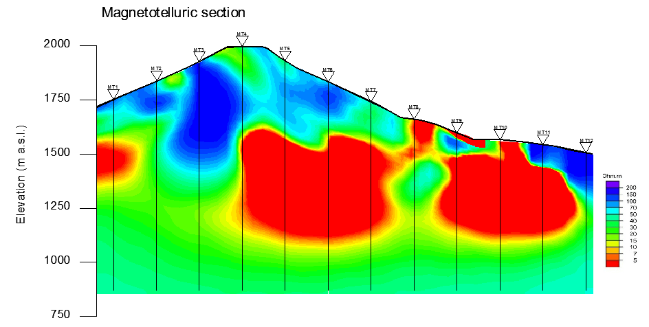 Mt And Tdem Geco Dmc Geophysical Elements Company