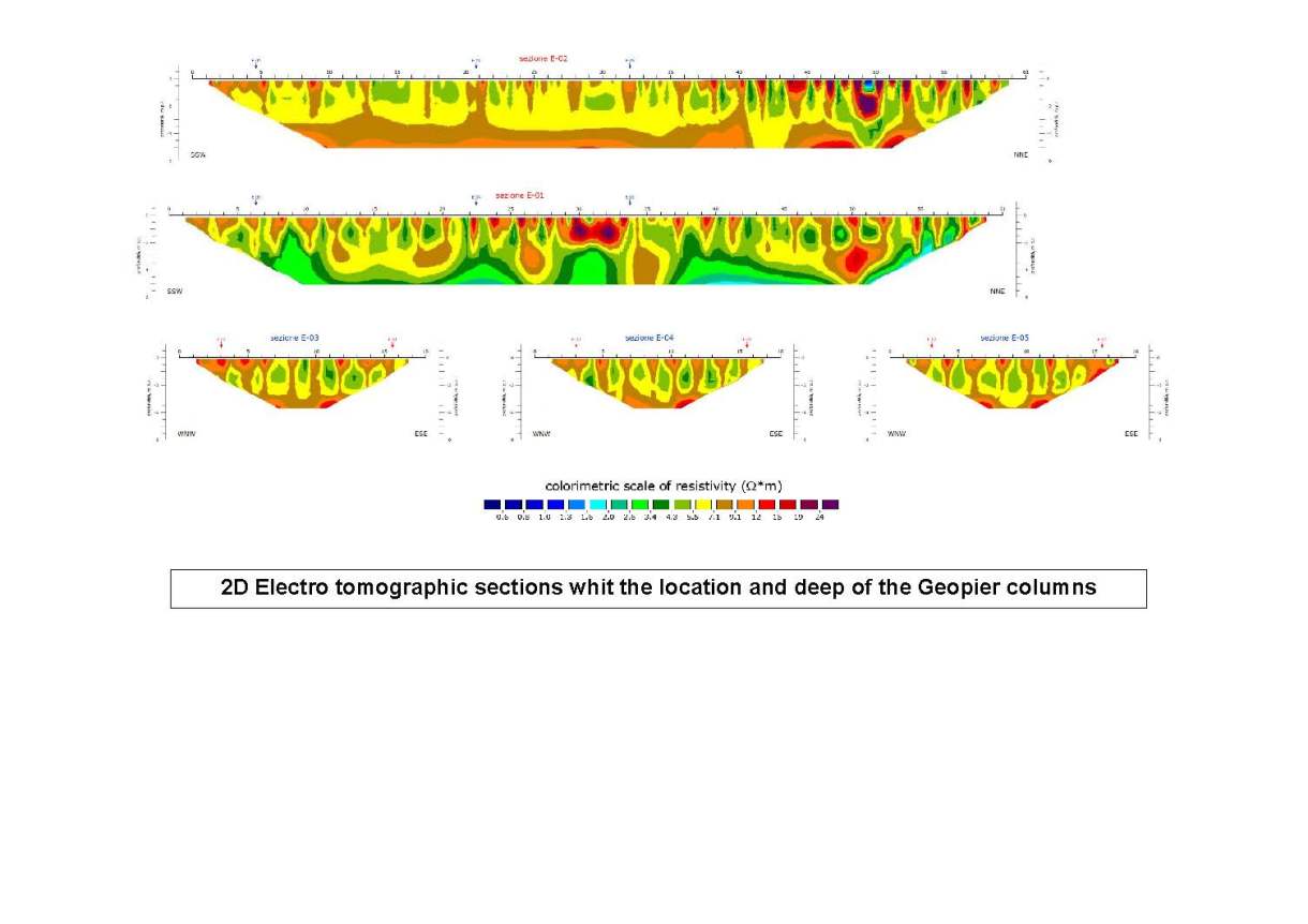 Geopier Columns Depth 2d Geoelectric Model Geco Dmc Geophysical