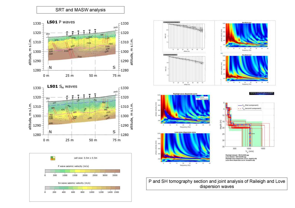 Seismic Characterization Of The Dam Site Geco Dmc Geophysical