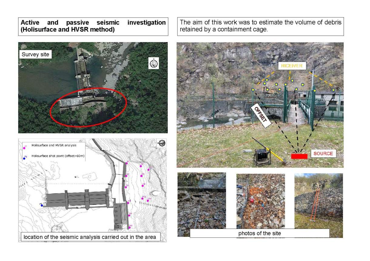 3d Holisurface And Hvsr Method Geco Dmc Geophysical Elements Company