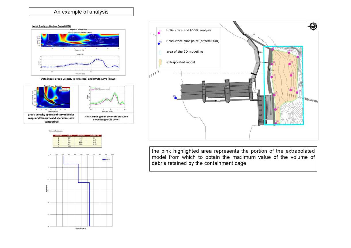 3d Holisurface And Hvsr Method Geco Dmc Geophysical Elements Company