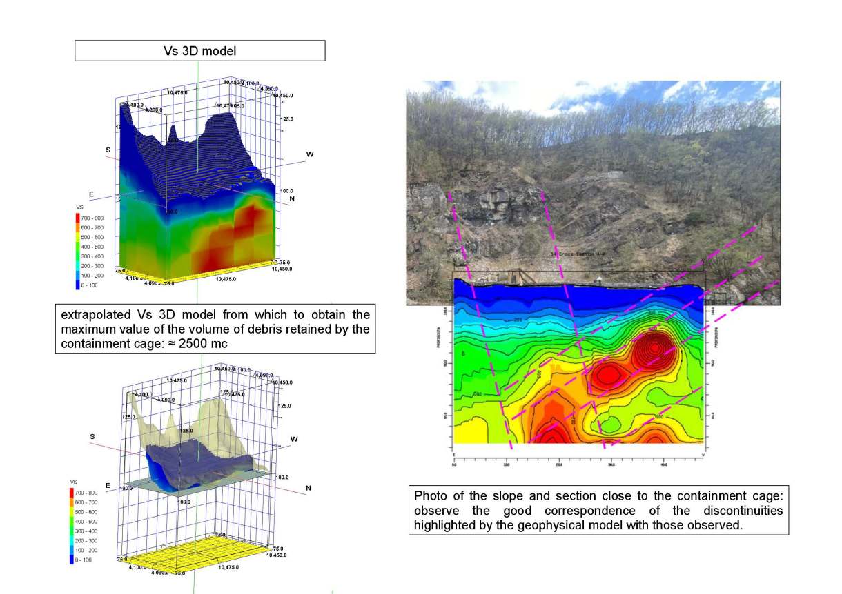 3d Holisurface And Hvsr Method Geco Dmc Geophysical Elements Company