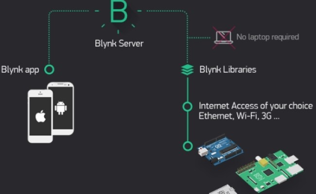 Iot Based Energy Meter Reading Using Arduino With Blynk App Nodemcu