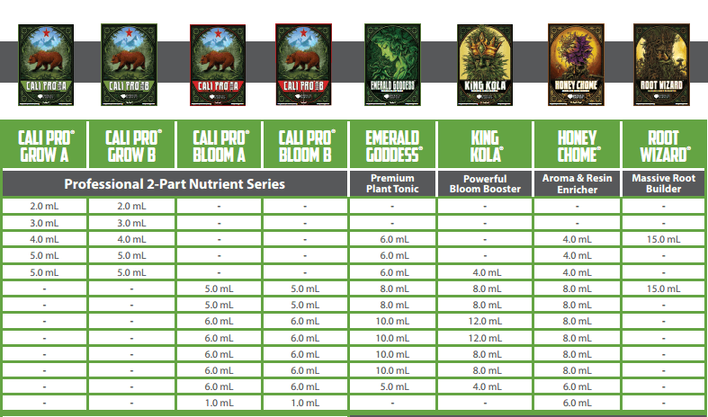 Emerald Harvest King Kola Global Horticulture