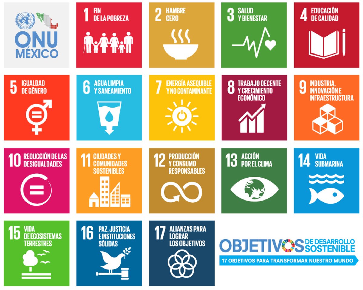 Objetivos De Desarrollo Sostenible 2030