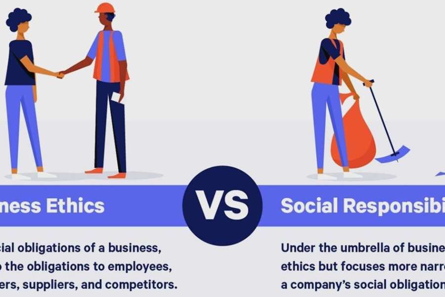 Business Ethics And Social Responsibility A Visual Guide Growth