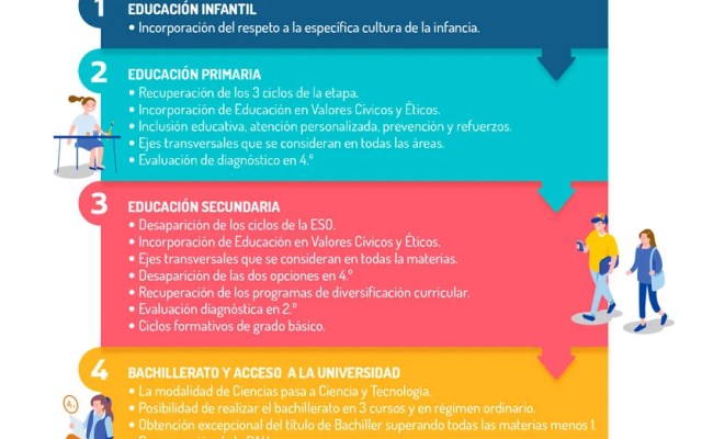 Como Hacer Una Unidad Didactica Con La Lomloe En Educacion Basica