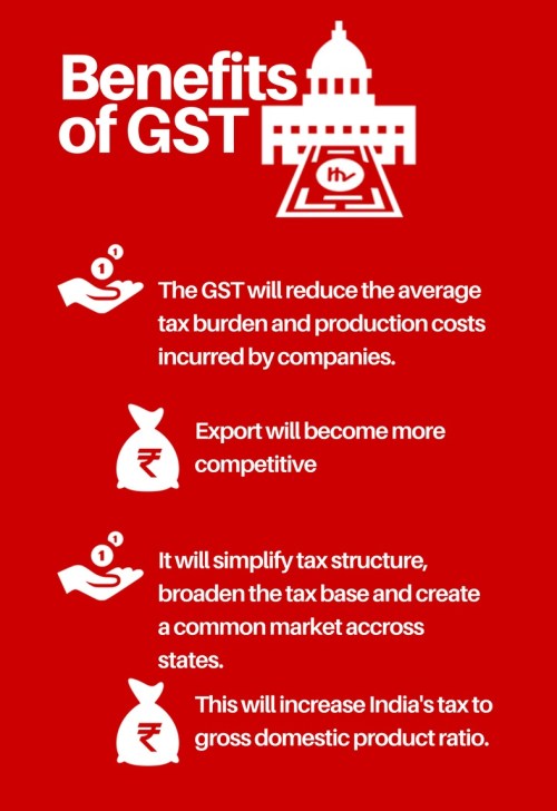 Major Benefits Of Gst Goods And Services Tax In India