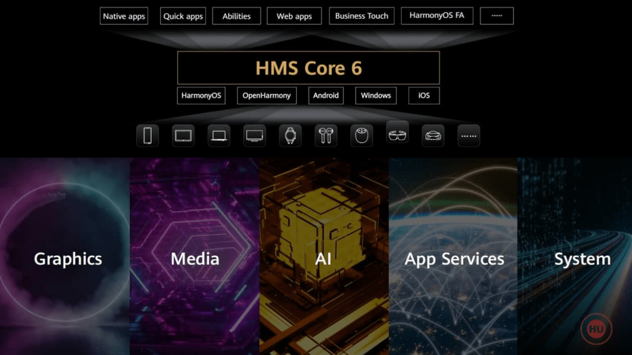 Huawei Hms Core 6 Goes Official Now Supports Android Ios Windows And