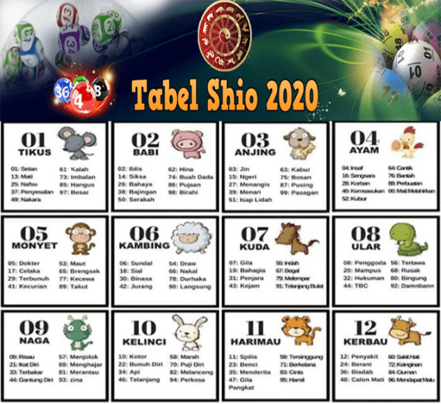 Tabel Shio Di Tahun 2022 Starex Imagesee