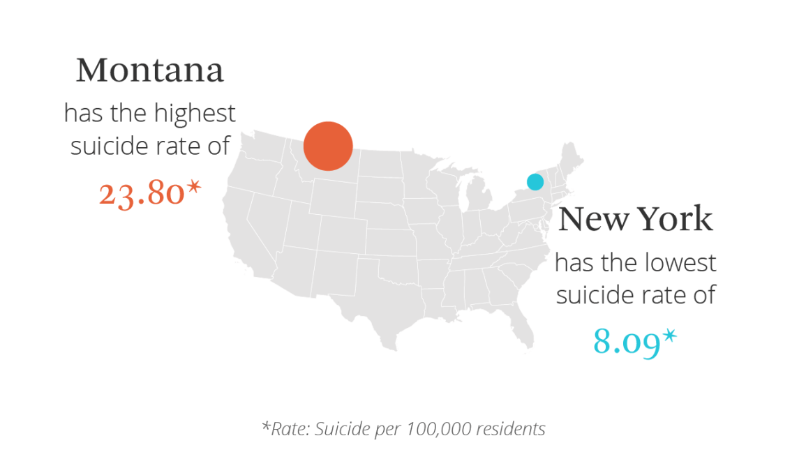 Suicide And Suicidal Behavior Causes Symptoms And Diagnosis