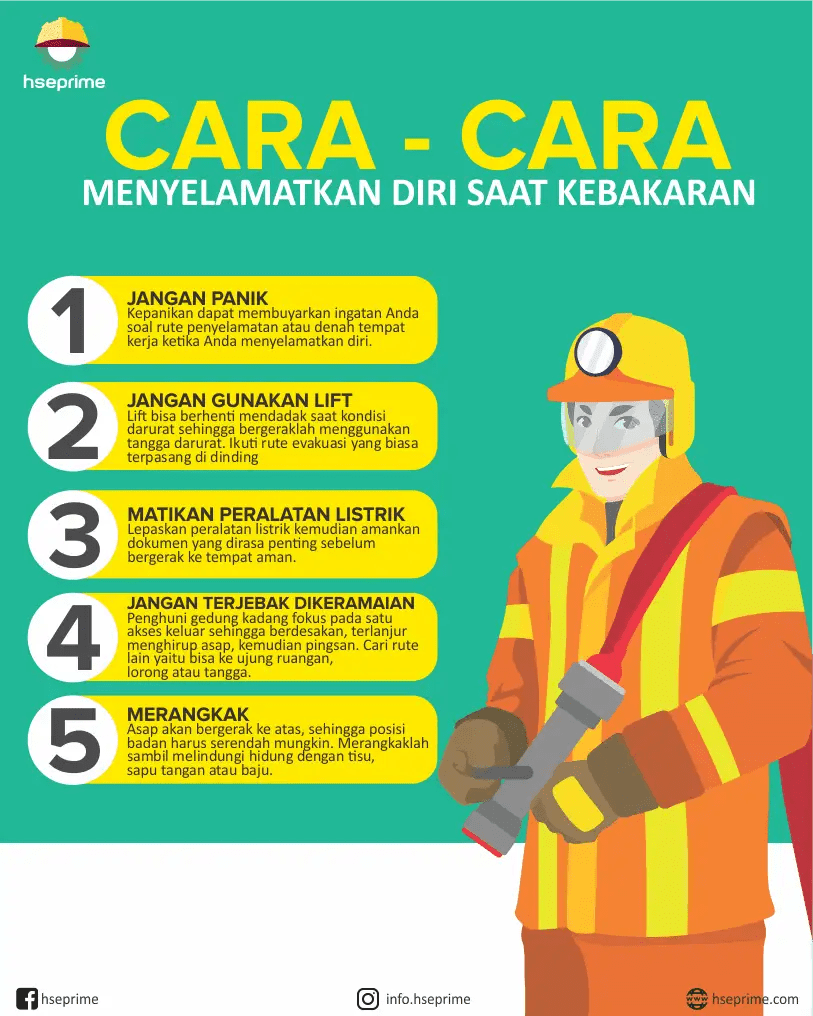 Cara Cara Menyelamatkan Diri Saat Kebakaran Hseprime