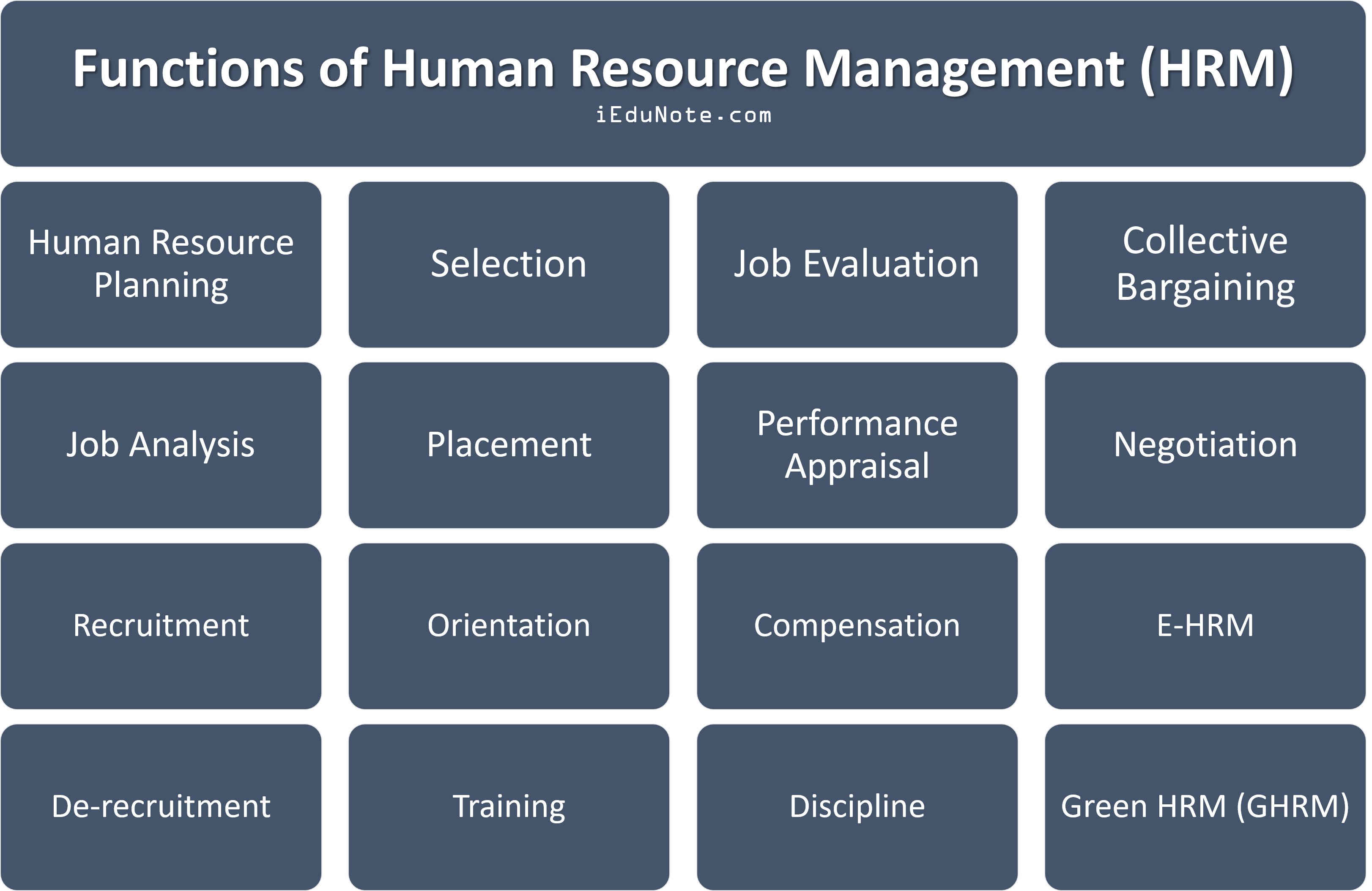 Functions Of Human Resource Management