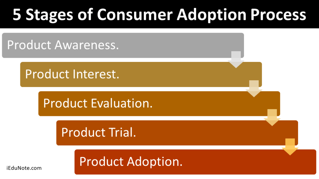 What Are The 5 Stages Of Adoption Process Guides Online