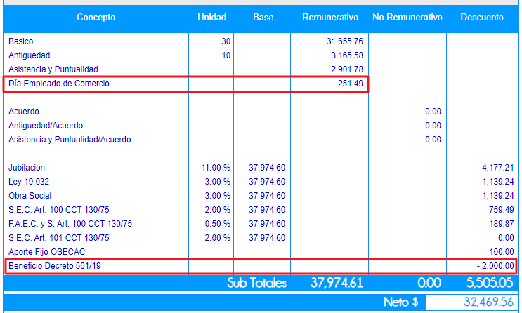 Empleados De Comercio Liquidación Septiembre 2019 Aumento