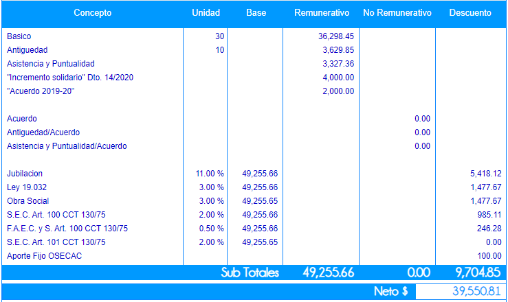 Empleados De Comercio Liquidación Abril 2020