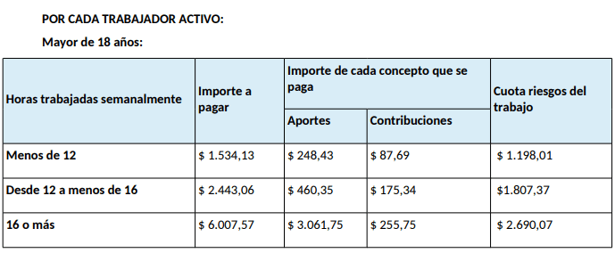 Aportes Y Contribuciones Servicio Doméstico Marzo 2023