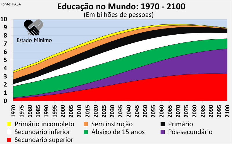 11 Gráficos Que Mostram Como Vivemos No Melhor Momento Da História Da