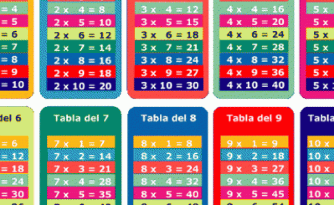 La Tabla Del 1 Aprendemos Las Las Tablas De Multiplicar En Un Minuto