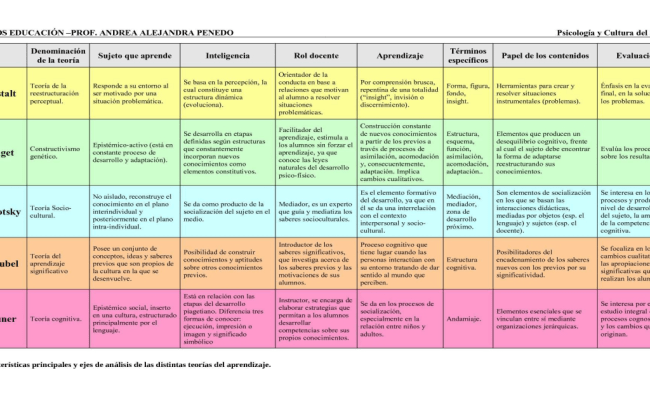 Cuadro Comparativo De Los Enfoques Didacticosdocx Aprendizaje Images