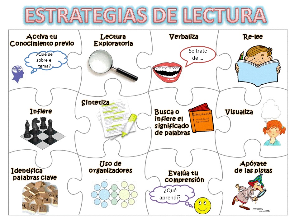 Estrategias De Lectura 1 Imagenes Educativas